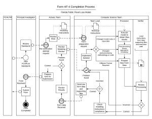 Form AF4 – Requirements